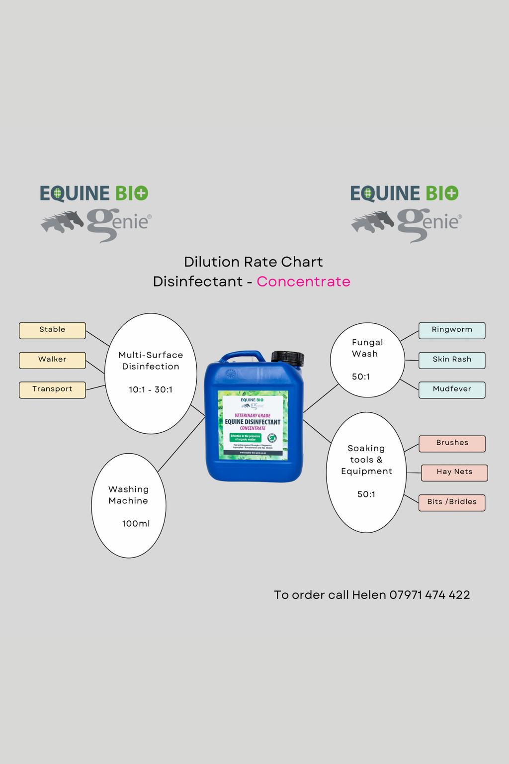 Yard Board - Concentrate Dilution Rate Board – Equine BIO Genie